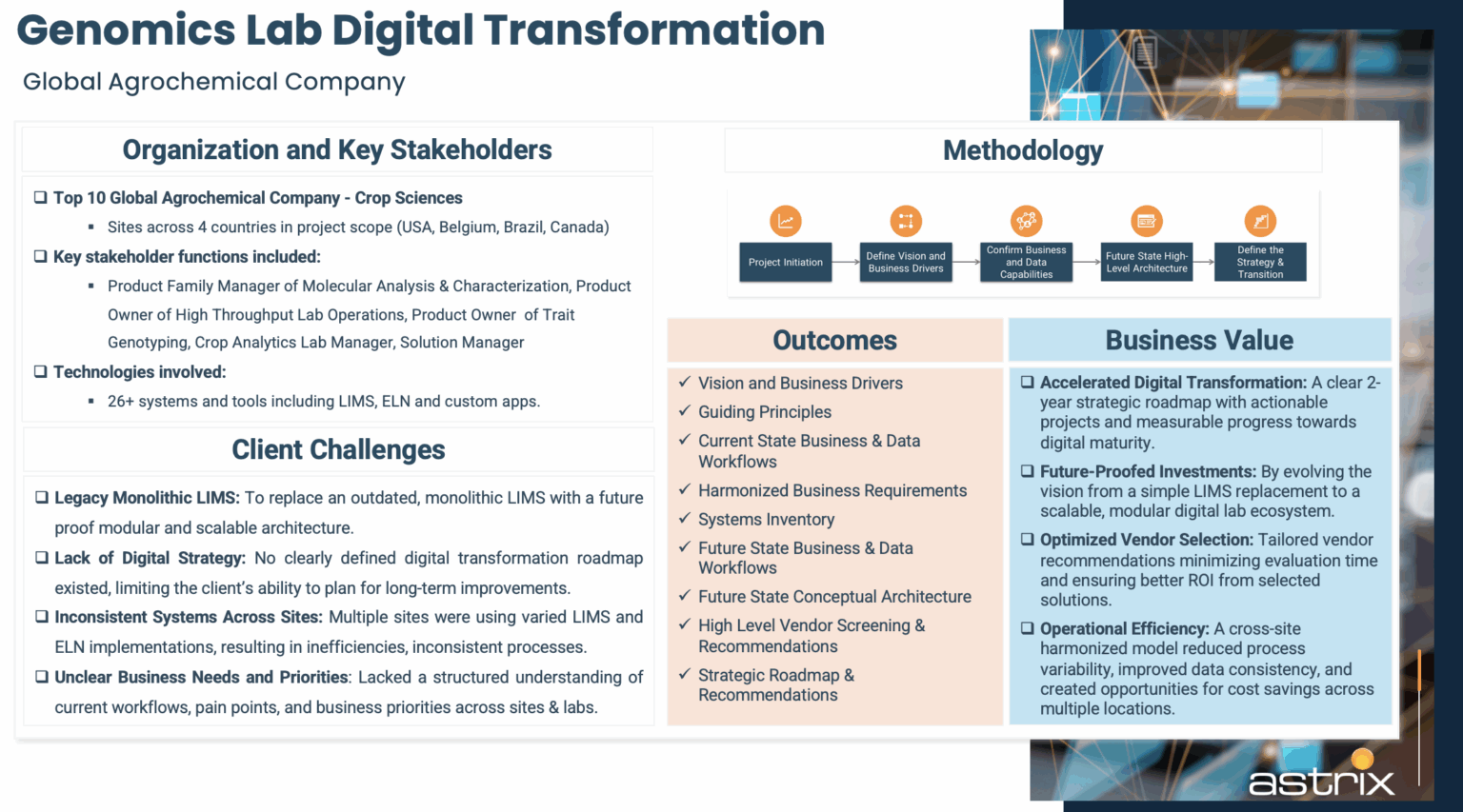 Data Management & Workflow Digitization - Astrix